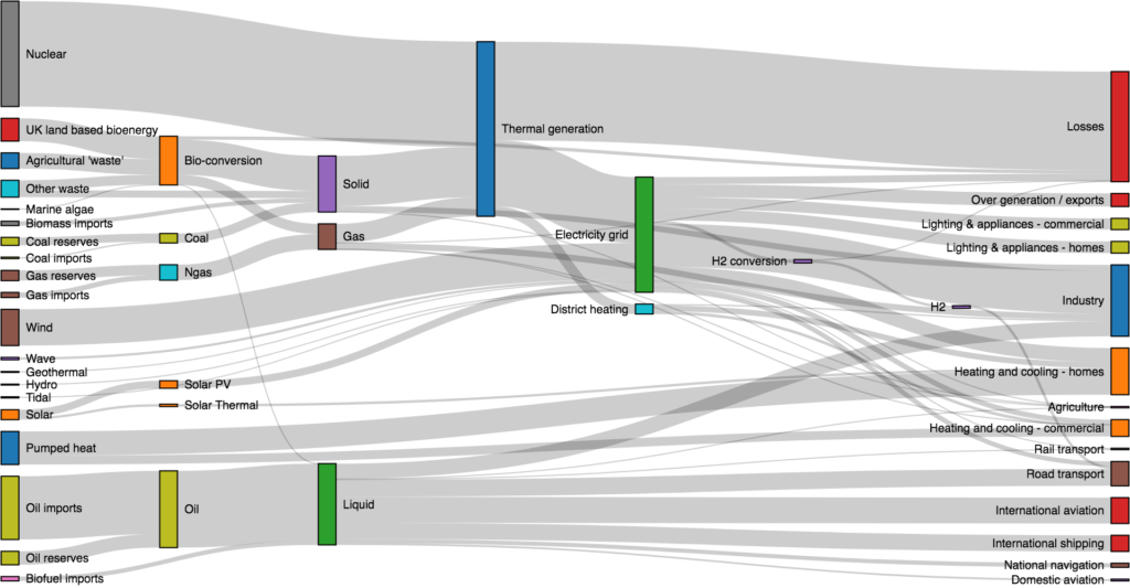 Voting behavior with Sankey diagrams - Sphinx-IT EU - international draft